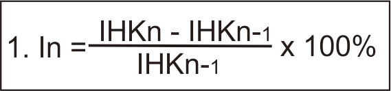 Pengertian Inflasi dan Indeks Harga Konsumen (IHK) - Ilmu Ekonomi ID
