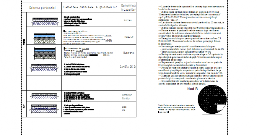 FLOOR WISE GENERAL SPECIFICATION OF 2 STOREY HOUSE DESIGN DRAWING
