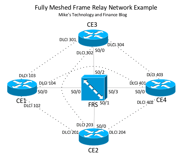 Mike's Technology and Finance Blog: Cisco Frame Relay Switching Lab ...