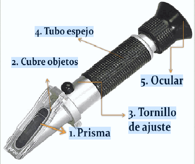 Calibración de Instrumentos Para Análisis Instrumental: Partes del ...