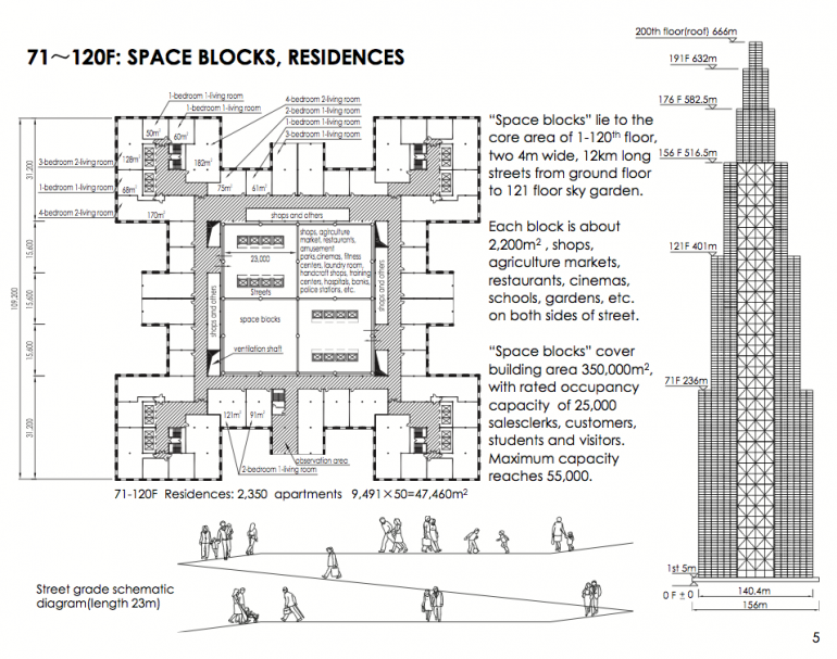Proposed World's Tallest Tower - Construction in 90 Days