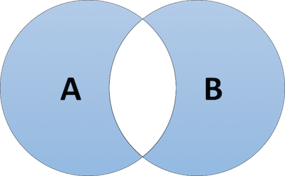 Pengertian dan Jenis-jenis JOIN di SQL - jalakindo