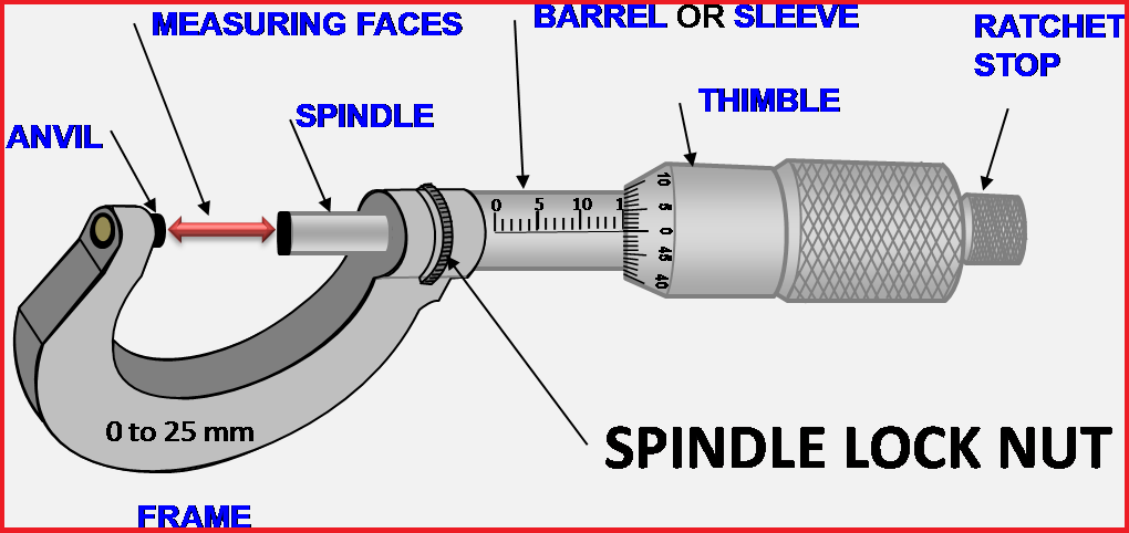 Micrometer Screw Gauge with Lock nut - Electrical Blog