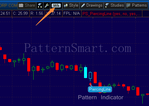 Piercing Line candlestick pattern – PatternSmart.com