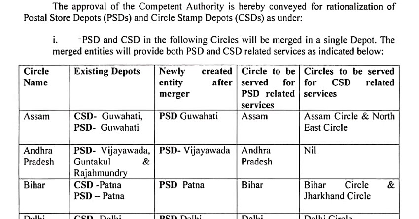 India Post merges PSDs and CSDs