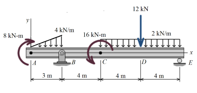 Support reactions in beams due to an applied couple or moment