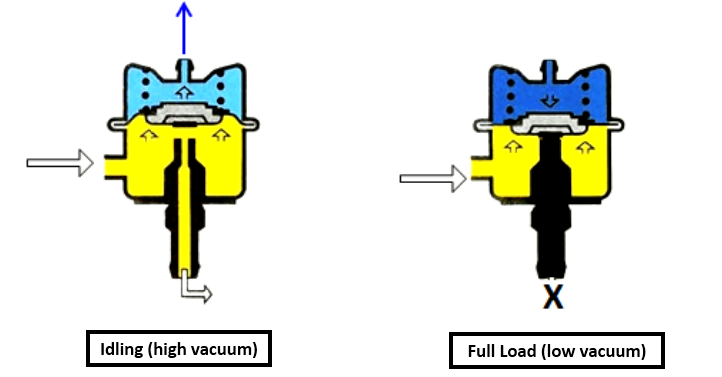 How does a fuel pressure regulator work