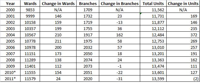 Growth of The Church of Jesus Christ of Latter-day Saints (LDS Church ...