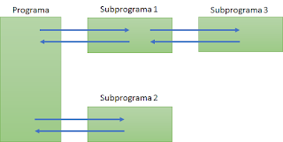 Josel Toro: Programación modular