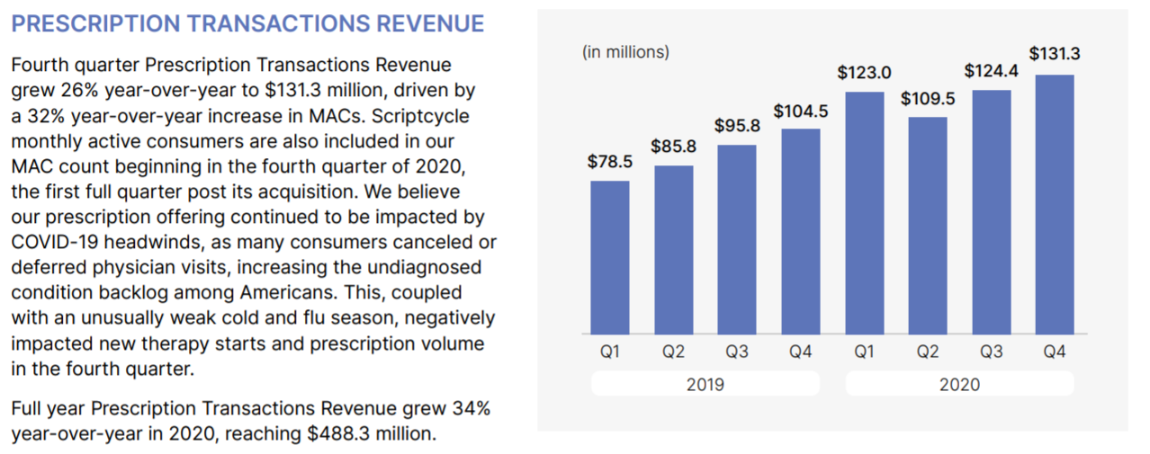 Drug Channels: How GoodRx’s Rapid Growth Creates Conflict between PBMs ...