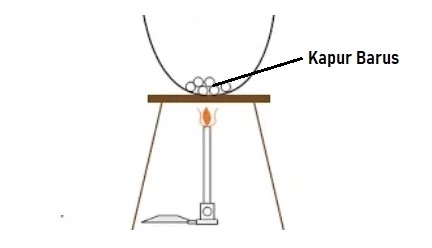 Peristiwa Menyublim dan Contohnya | Fisika