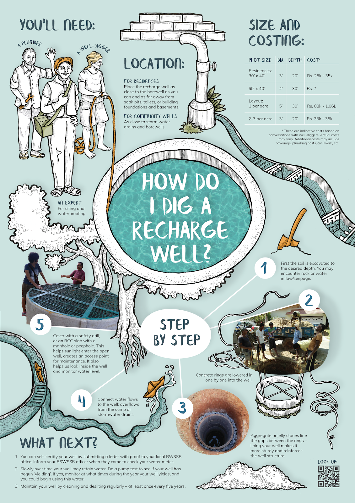 A Poster on Open Wells and Recharge Wells – Biome Environmental Trust