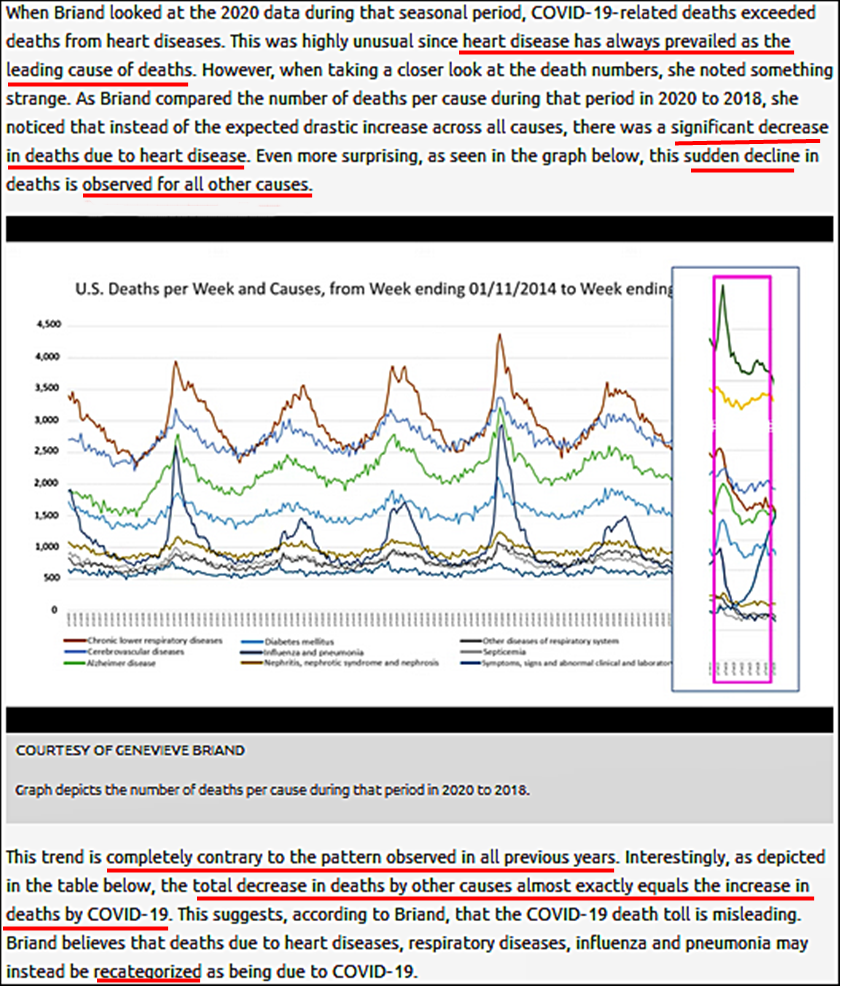 Another Voice (Rev. 18:4): Corona Lie-Of-The-Ages: Average Death Count ...