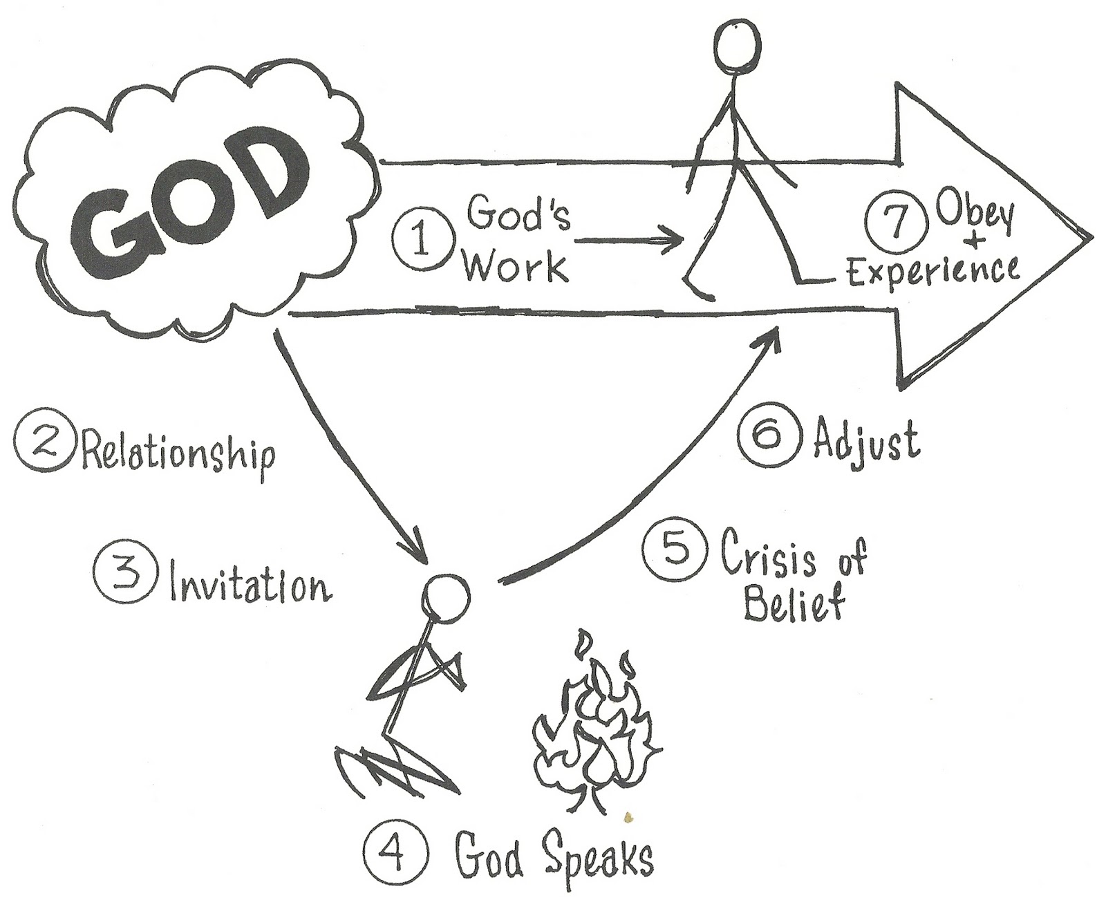 John C. Mac Iver Experiencing God: This Time It's Personal!: God Works ...