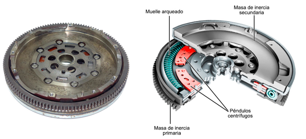 Volante Motor: Qué Es, Qué Hace, Tipos Y Funcionamiento, 60% OFF