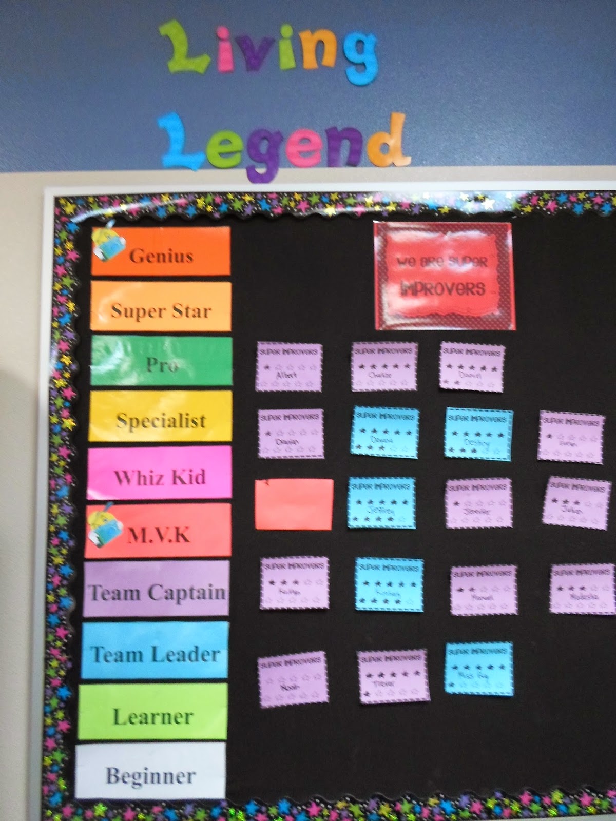 WBT in Miss Ray's Second Grade: The Super Improver Wall Photo Level