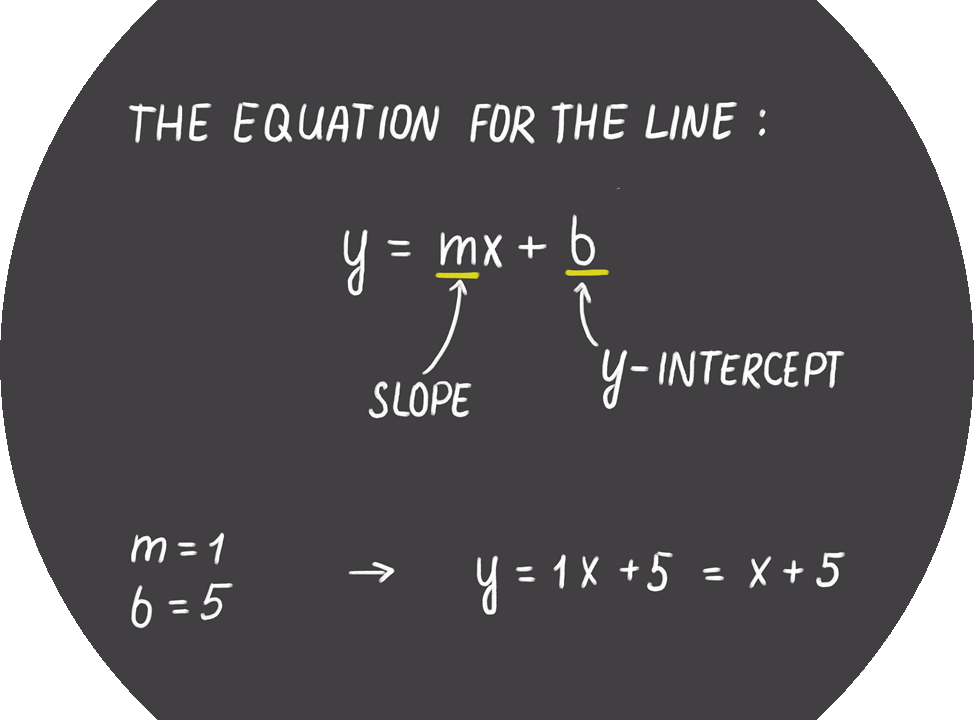 Survival8 Linear Regression Theory survival8-linear-regression-theory