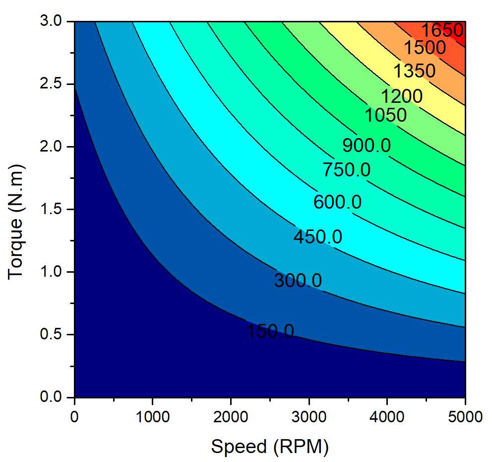 Things in Motion: How to select the right power source for a hobby BLDC ...