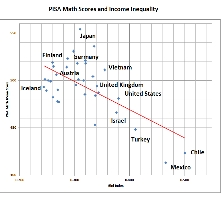Two Graphs Tell The Same Story