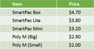 OYHZ (Hui Zi): [Lucky Draw] Singpost SmartPac review