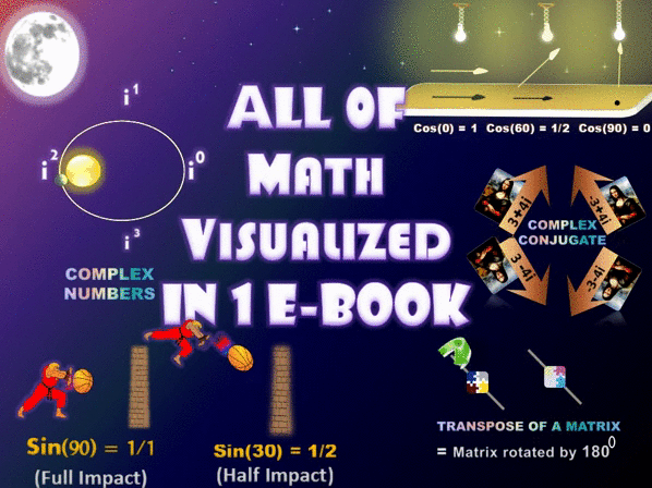 VISUALIZING MATHS & PHYSICS : APPLICATIONS OF COMPLEX NUMBERS OR ...