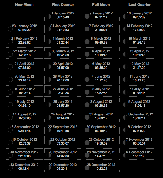 Astronomy Israel: Moon Phases Calendar