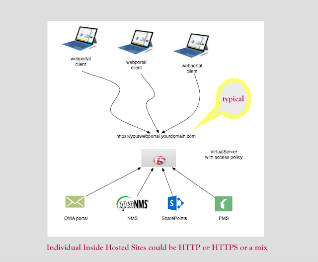 Ken Felix Security Blog: F5 APM policy on a VS with a portal access ... Ken Felix Security Blog: F5 APM policy on a VS with a portal access ...