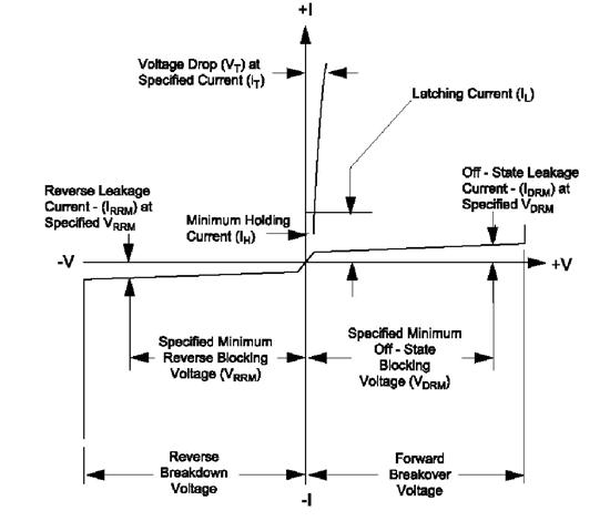 ELECTRICAL AND ELECTRONICS ENGINEERING..!!: SILICON CONTROLLED RECTIFIER