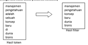 Tahapan Dalam Text Mining