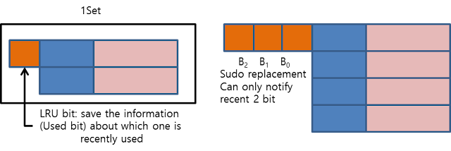 Akpil's programming story: Computer Architecture. chap4 Cache Memory Akpil's programming story: Computer Architecture. chap4 Cache Memory