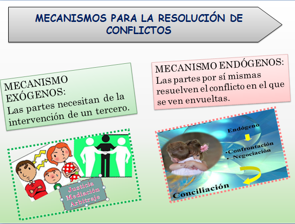 Mecanismos y alternativas para la resolución de conflictos: INFOGRAFIA MECANISMOS PAR LA ...