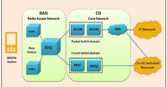 LTE筆記: 5G 核心網路 (core network) 的演進