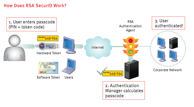 Offline Authentication - The Top Differences Between RSA and Entrust Tokens