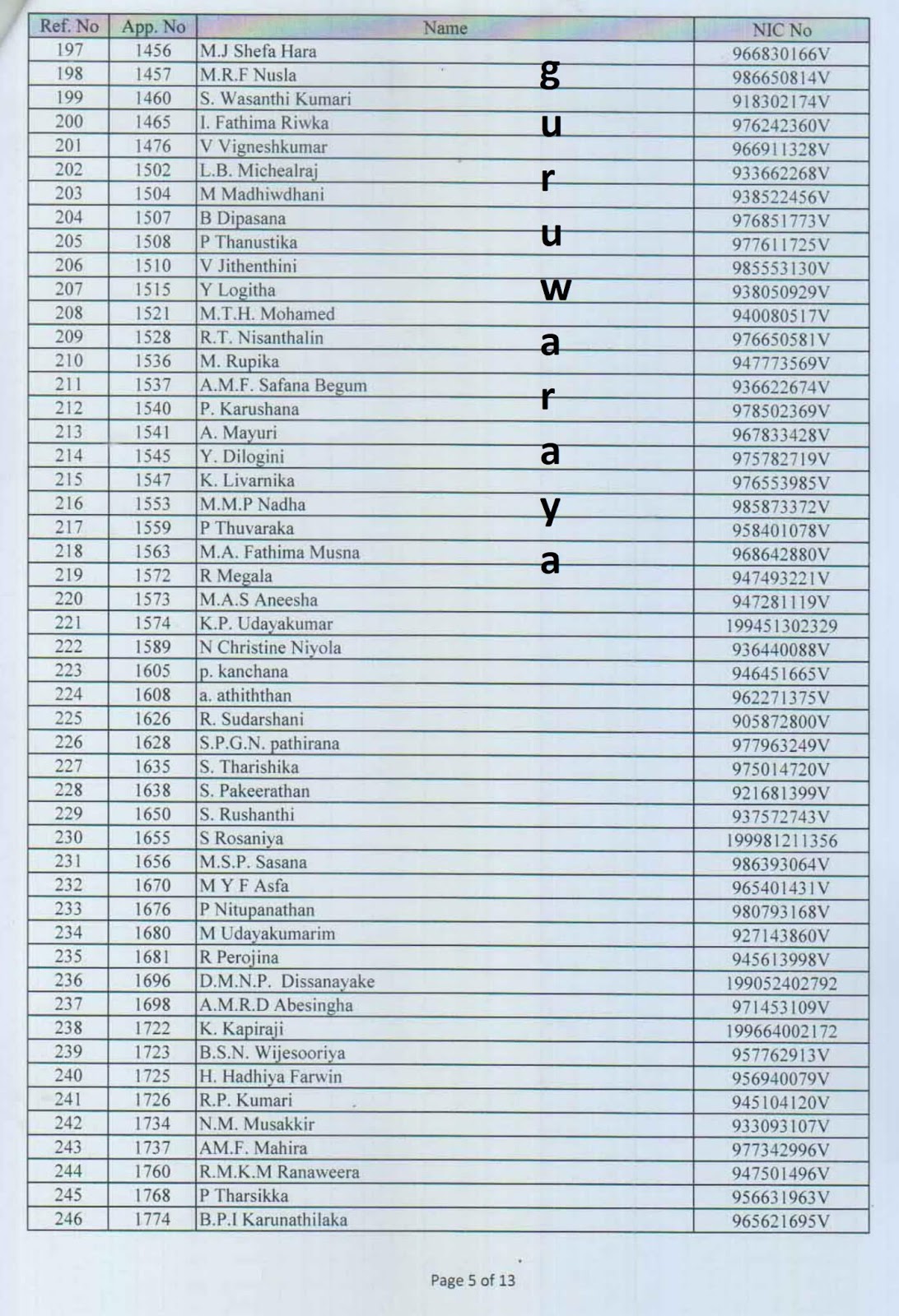 Interview Name List (2nd List) BA External Degree - University of ...