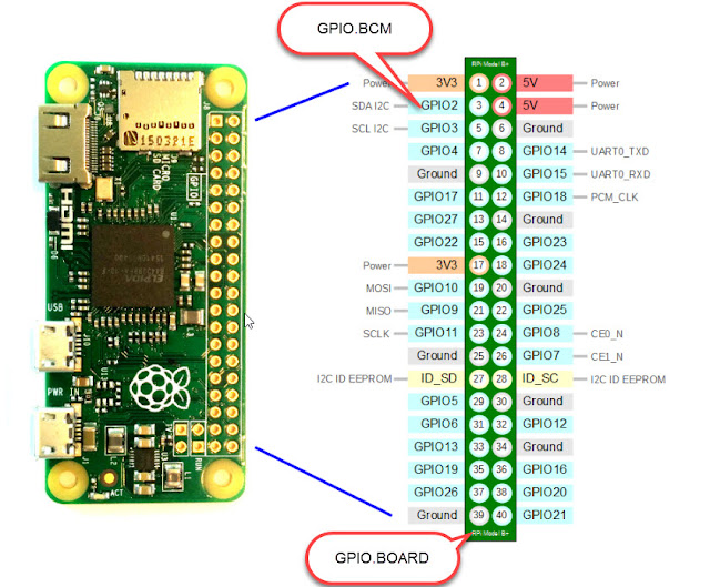 MyRaspberryPi: [info] GPIO MAP