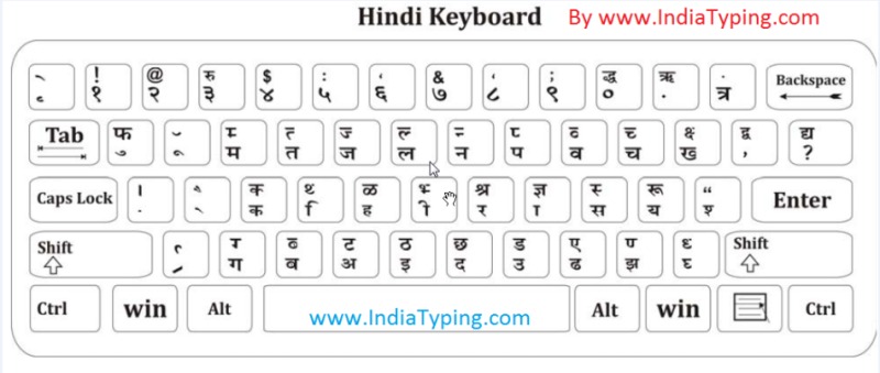 हिंदी टाइपिंग किबोर्ड व कम्प्यूटर कीबोर्ड की शोर्टकट की shortcut key of ...
