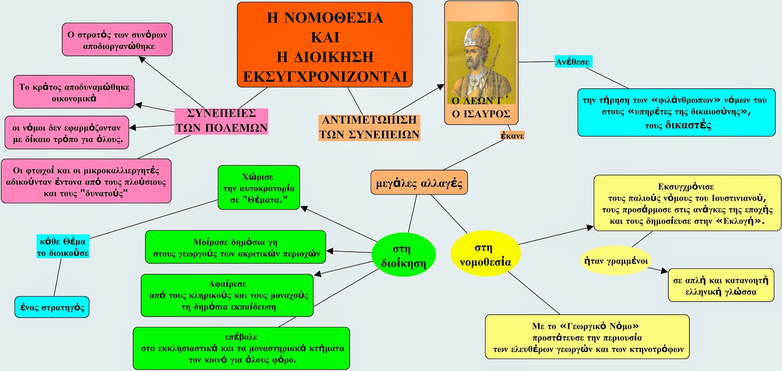 "Τα φιλαράκια": Η ΔΙΟΙΚΗΣΗ & Η ΝΟΜΟΘΕΣΙΑ ΕΚΣΥΓΧΡΟΝΙΖΟΝΤΑΙ
