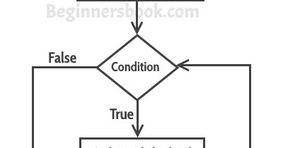 DO WHILE and WHILE loops - differences