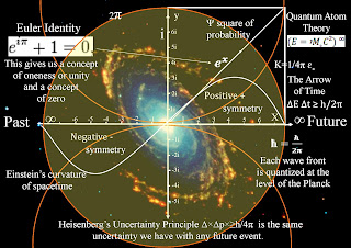 Theoretical Physics previously quantum art and poetry: The three great ...