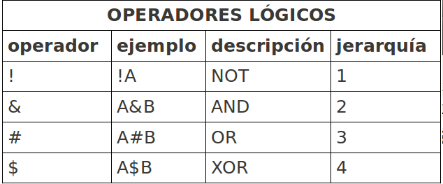 Electrónica Y Programación: Lógica combinatoria con GAL y WinCUPL