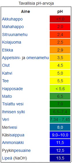graviolateam finland: Ruokasooda, pH-tasapainon täsmäpommi ...
