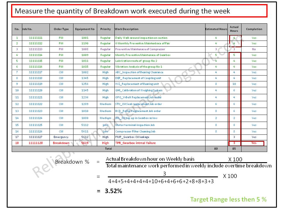Maintenance Key Performance Indicator - Reliability Maintenance ...