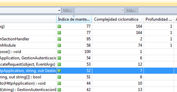 El blog de Roberto Hens: Métricas de código en Visual Studio