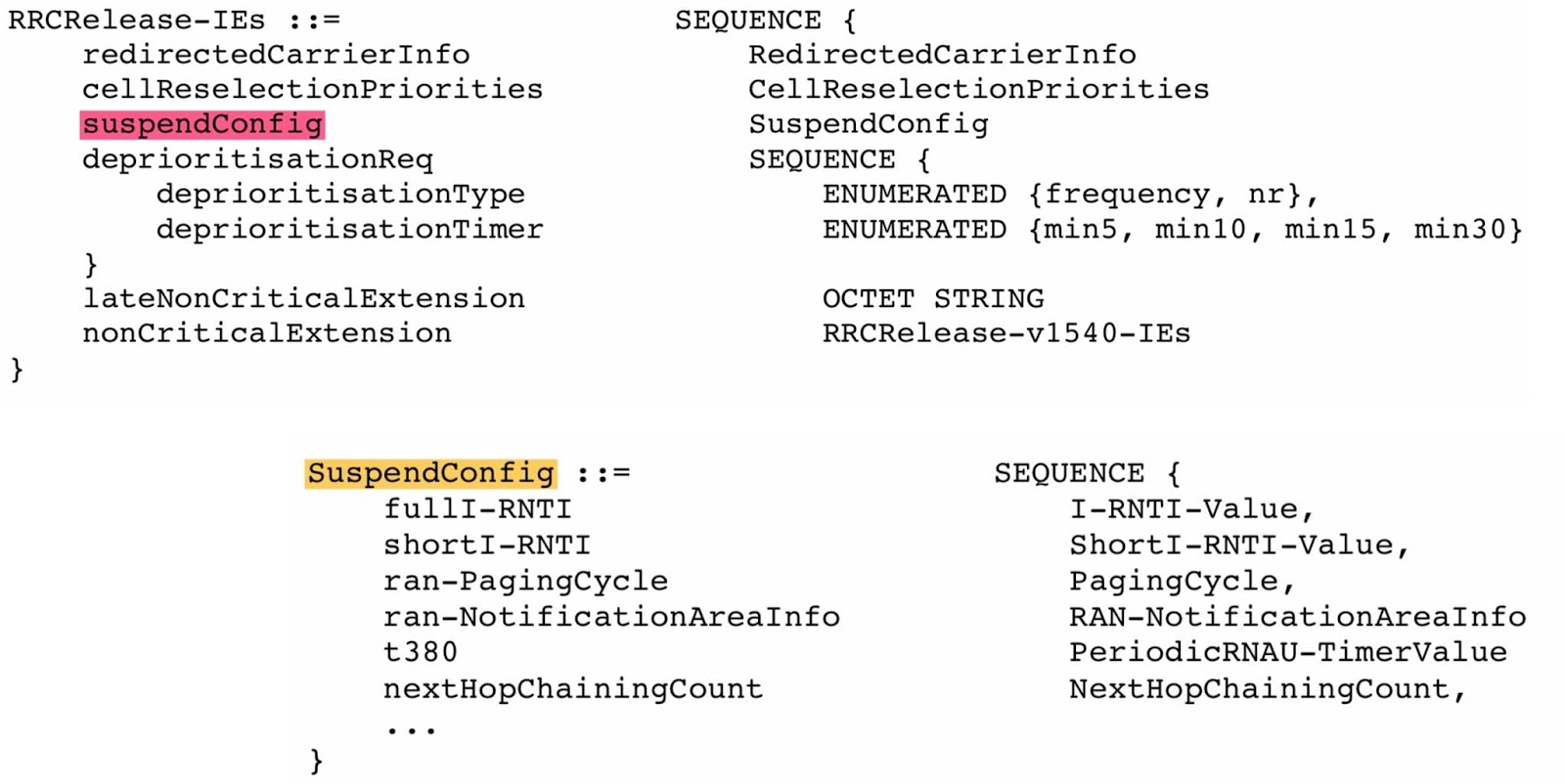How LTE Stuff Works?: 5G NR: UE RRC States and State Transitions