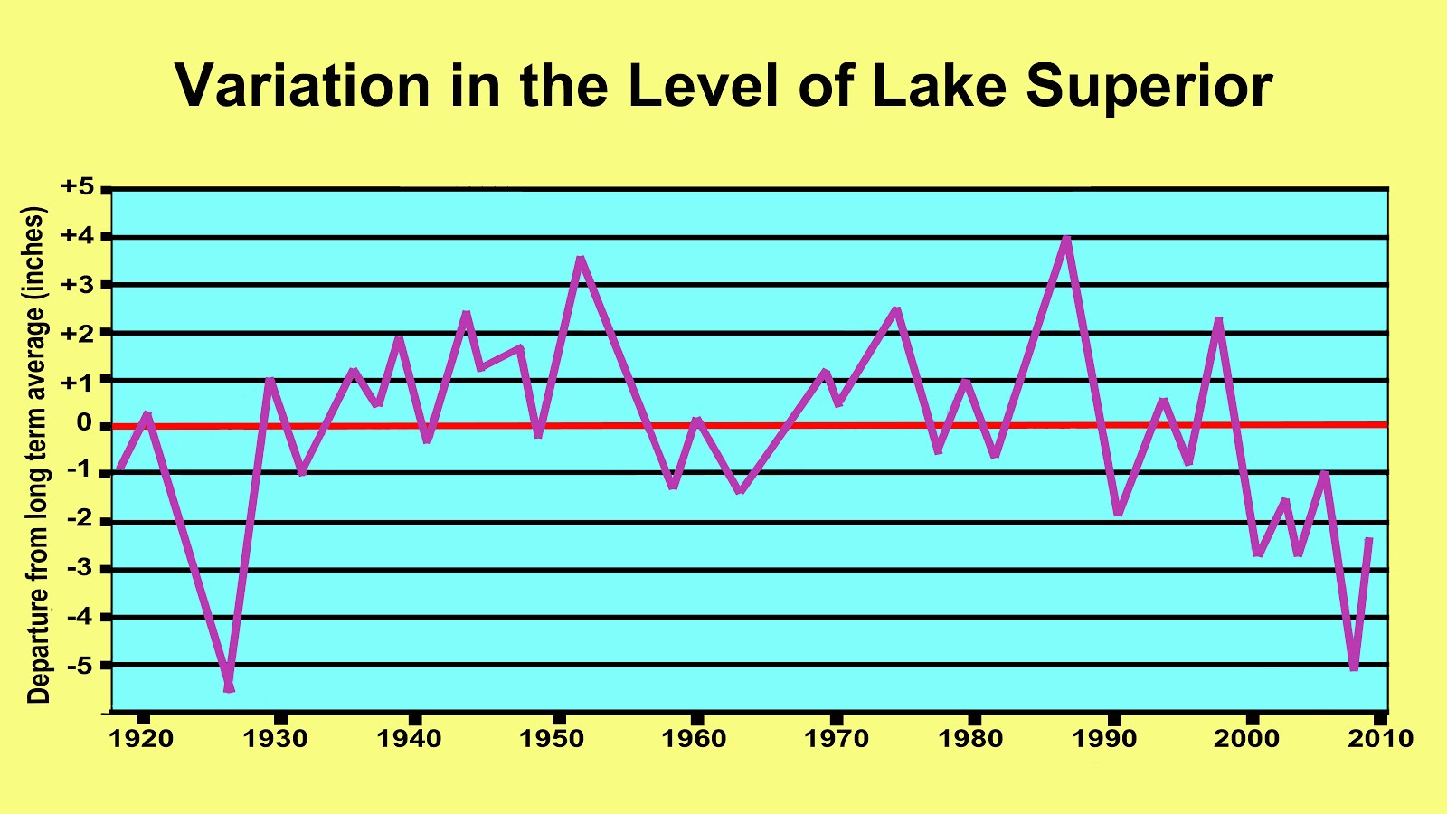 The Agatelady: Adventures and Events: The Influence of Climate Change ...