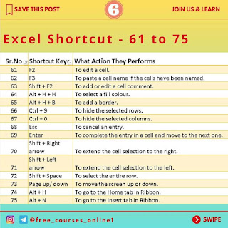 100 Excel ShortCut keys everyone should know. - KING OF EXCEL