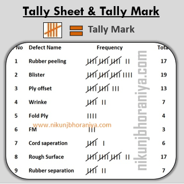 Check Sheet in 7 QC Tools | Different Types | Excel Template
