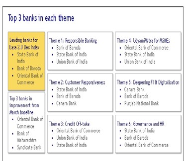 Rakesh Khare Blogs: Enhanced Access & Service Excellence (EASE) Reforms ...