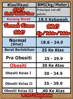 Welcome To Doctor Mobile Team Serian: BMI (Body Mass Index)