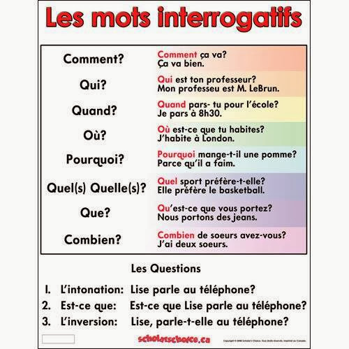 Francês A1- A2 : L'interrogation
